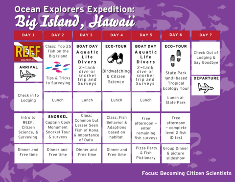 Sample Expedition Itineraries | Reef Environmental Education Foundation